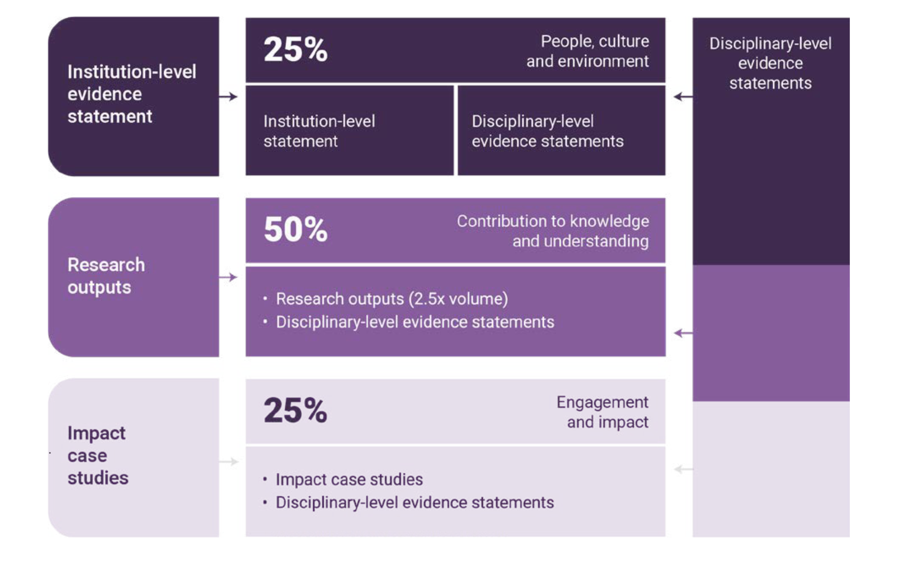 Research Excellence Framework: A REF-erence for success? | UACES